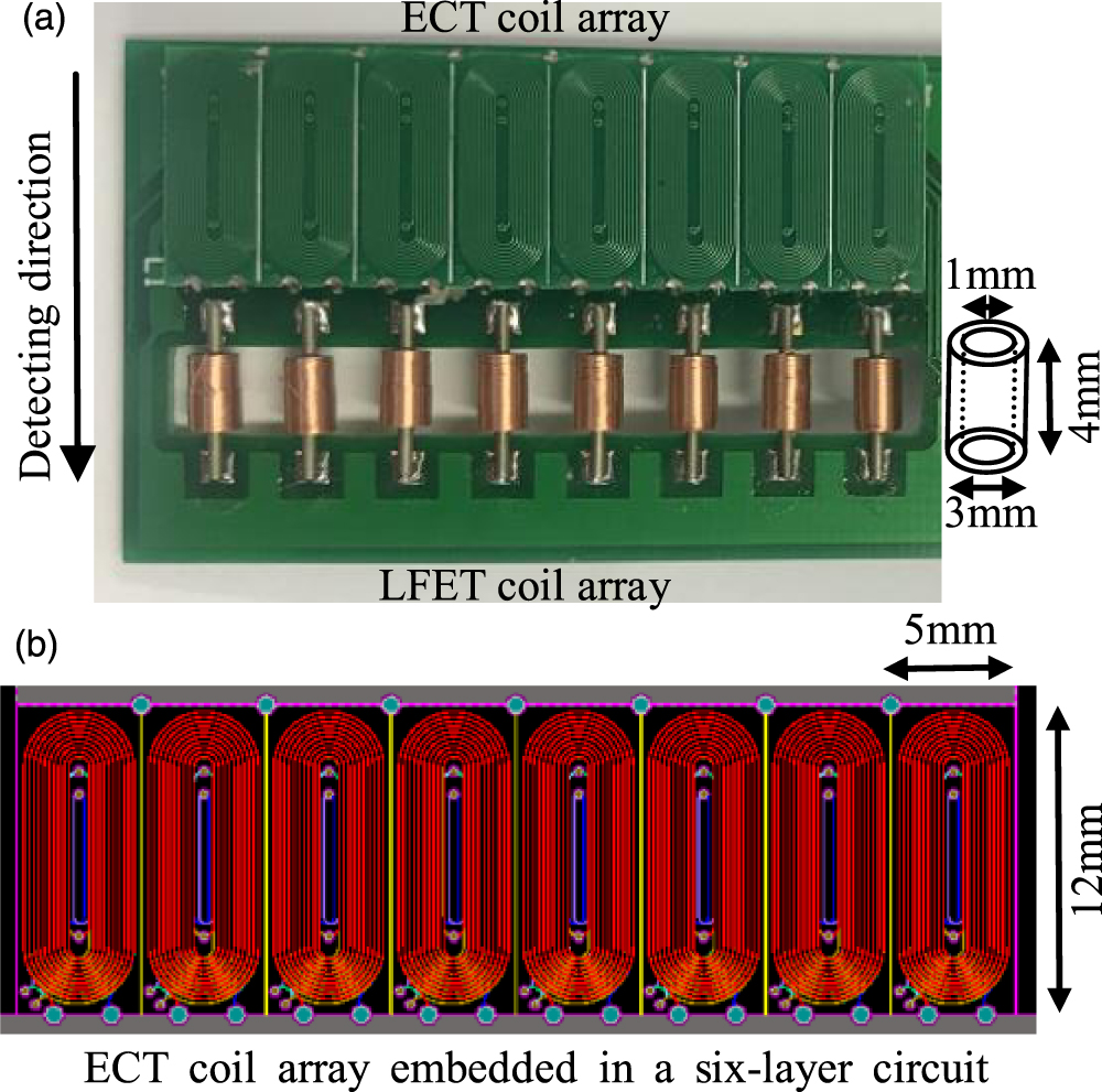An effective method for differentiating inside and outside defects of ...