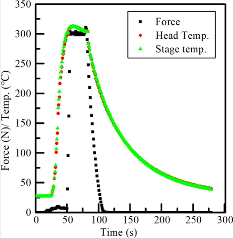 Instant Cu-to-Cu direct bonding enabled by 〈111〉-oriented nanotwinned ...