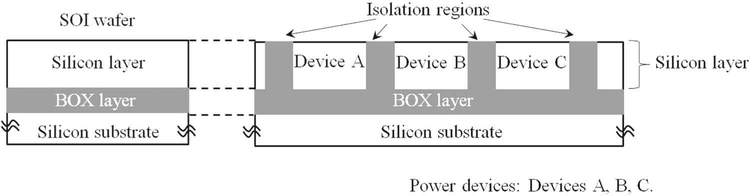 SOI wafer fabricated with extremely thick deposited BOX layer using a ...