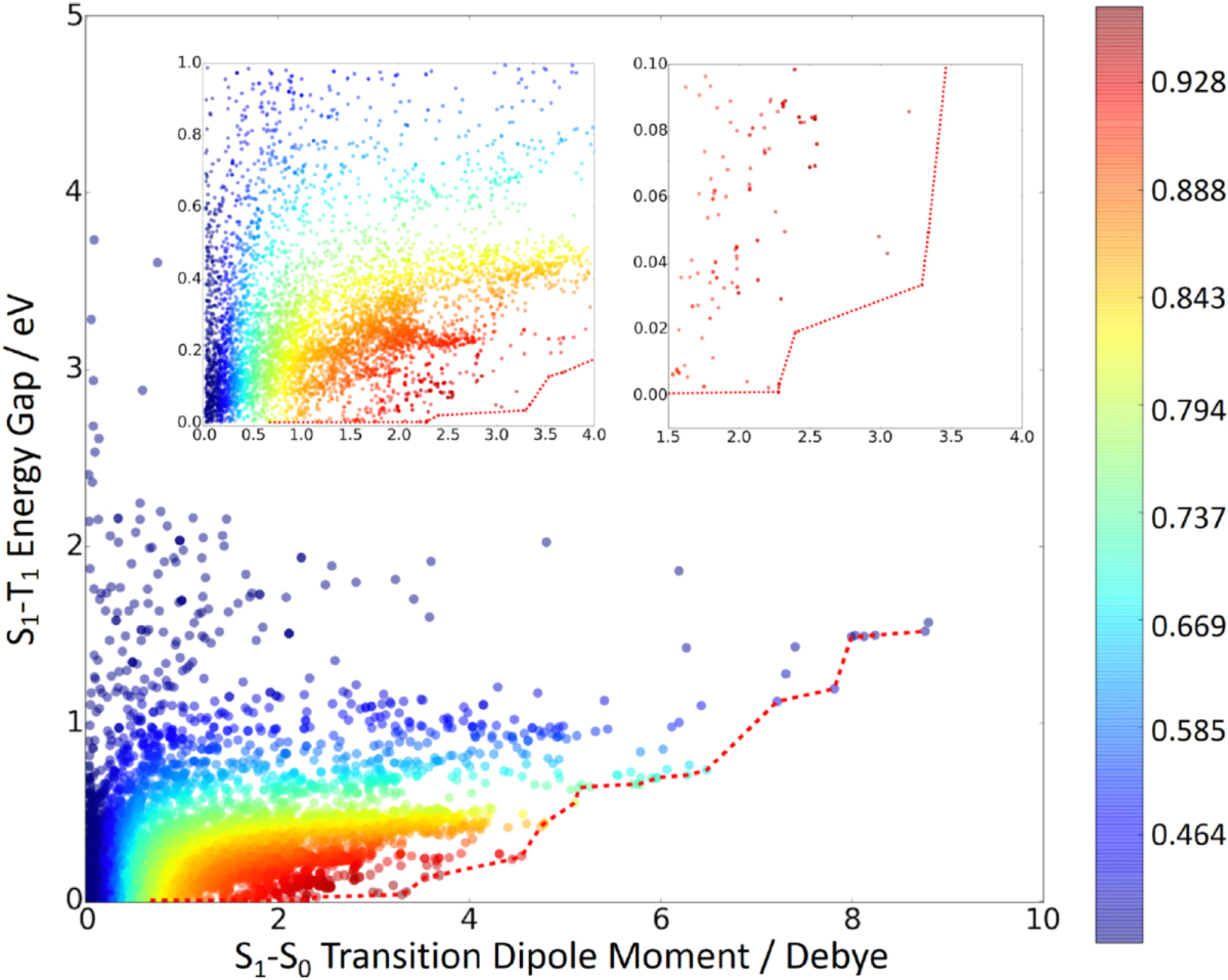 A high throughput molecular screening for organic electronics via ...