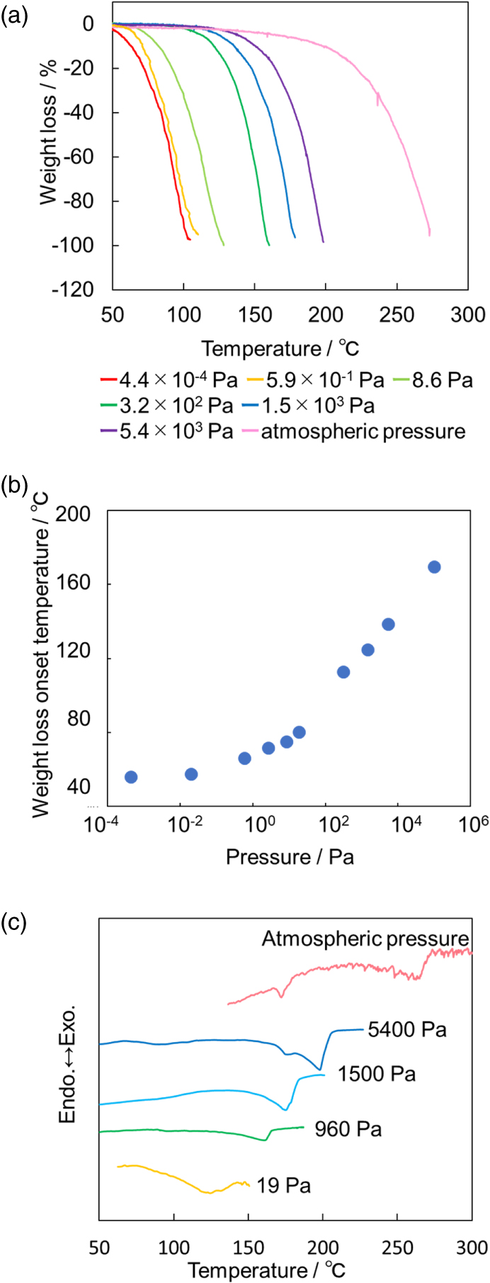 Thermophysical properties of the parylene C dimer under vacuum - IOPscience