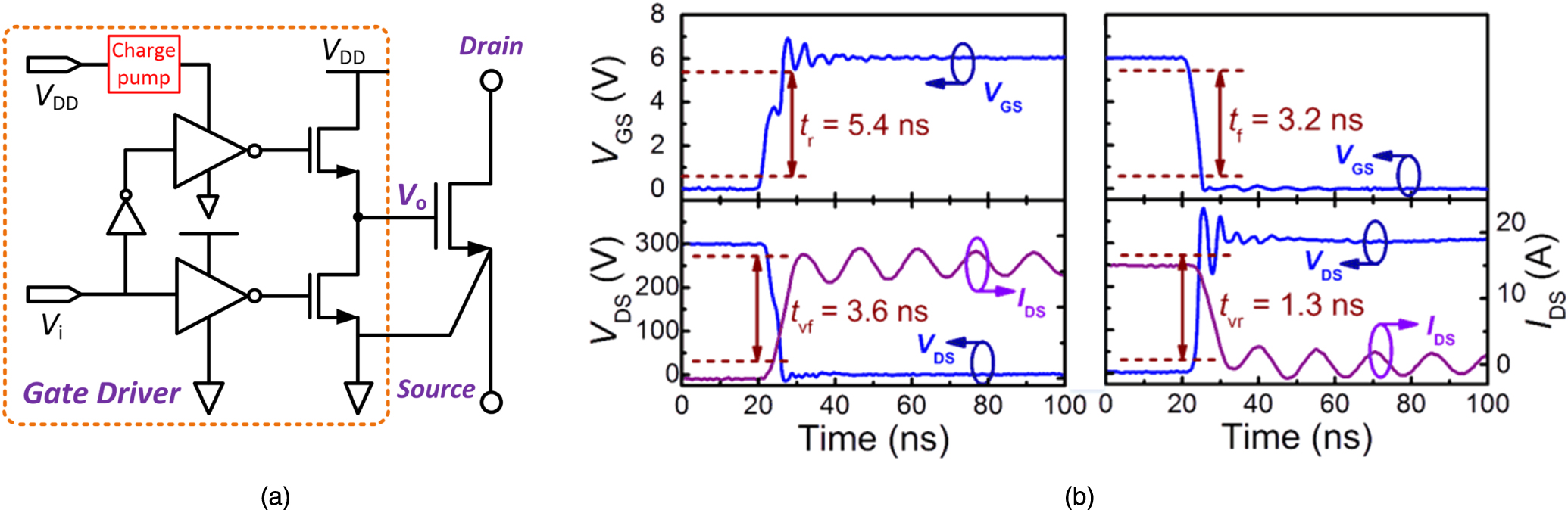 GaN power IC technology on p-GaN gate HEMT platform - IOPscience