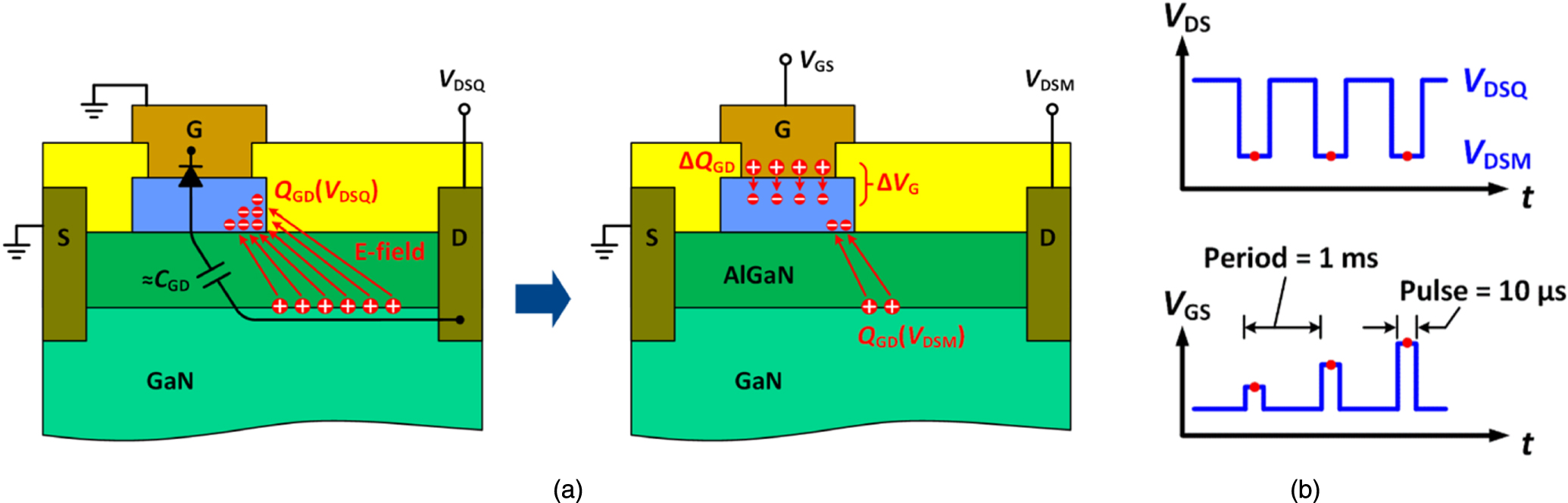 GaN power IC technology on p-GaN gate HEMT platform - IOPscience