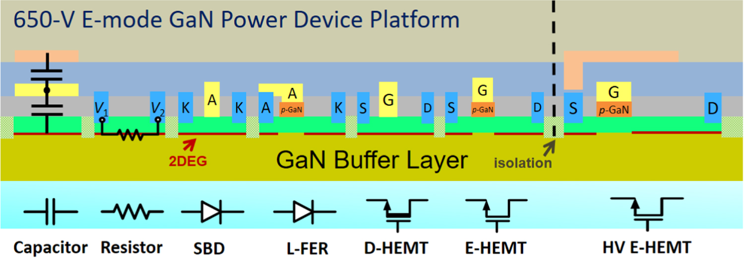 GaN power IC technology on p-GaN gate HEMT platform - IOPscience
