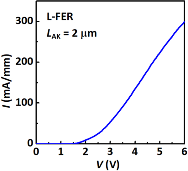 GaN power IC technology on p-GaN gate HEMT platform - IOPscience