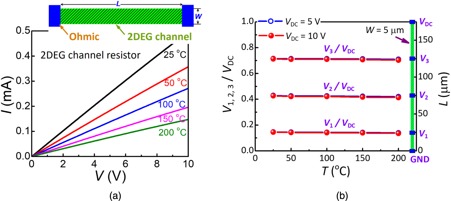GaN power IC technology on p-GaN gate HEMT platform - IOPscience