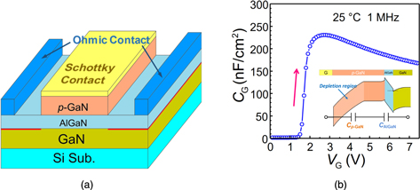 GaN power IC technology on p-GaN gate HEMT platform - IOPscience