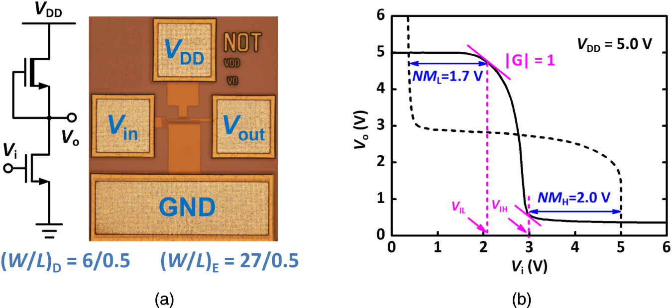 GaN power IC technology on p-GaN gate HEMT platform - IOPscience