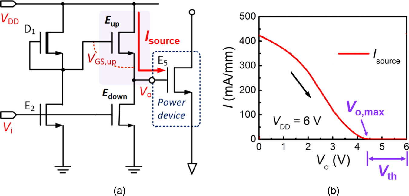 GaN power IC technology on p-GaN gate HEMT platform - IOPscience