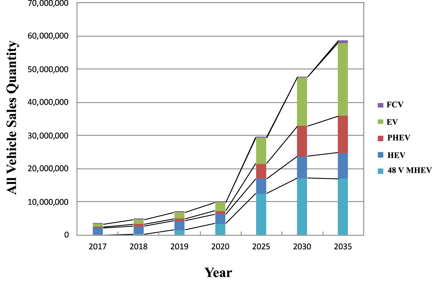 Technical trend of power electronics systems for automotive ...