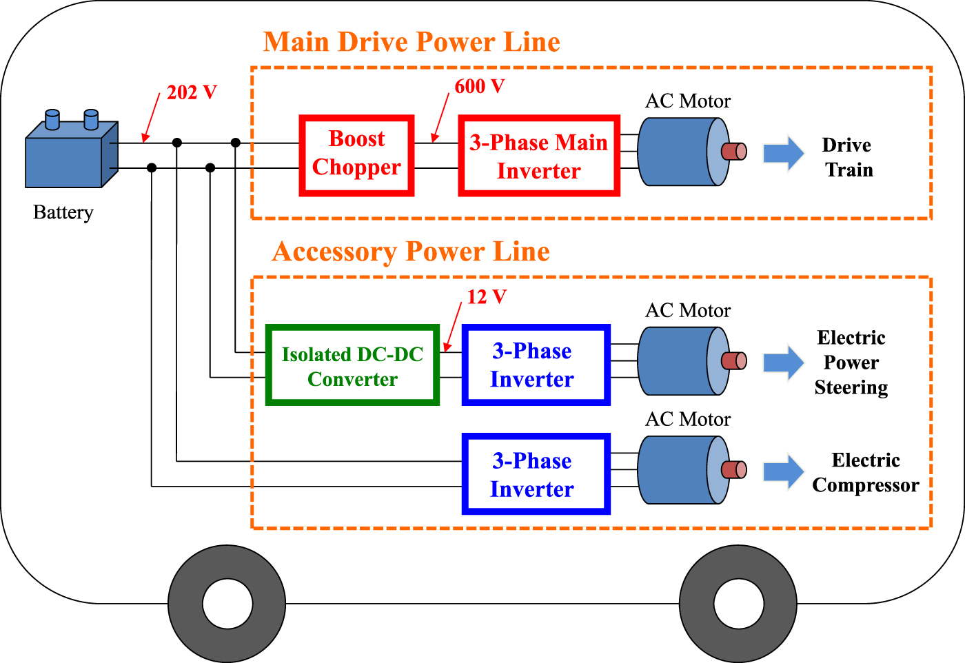 Technical trend of power electronics systems for automotive ...