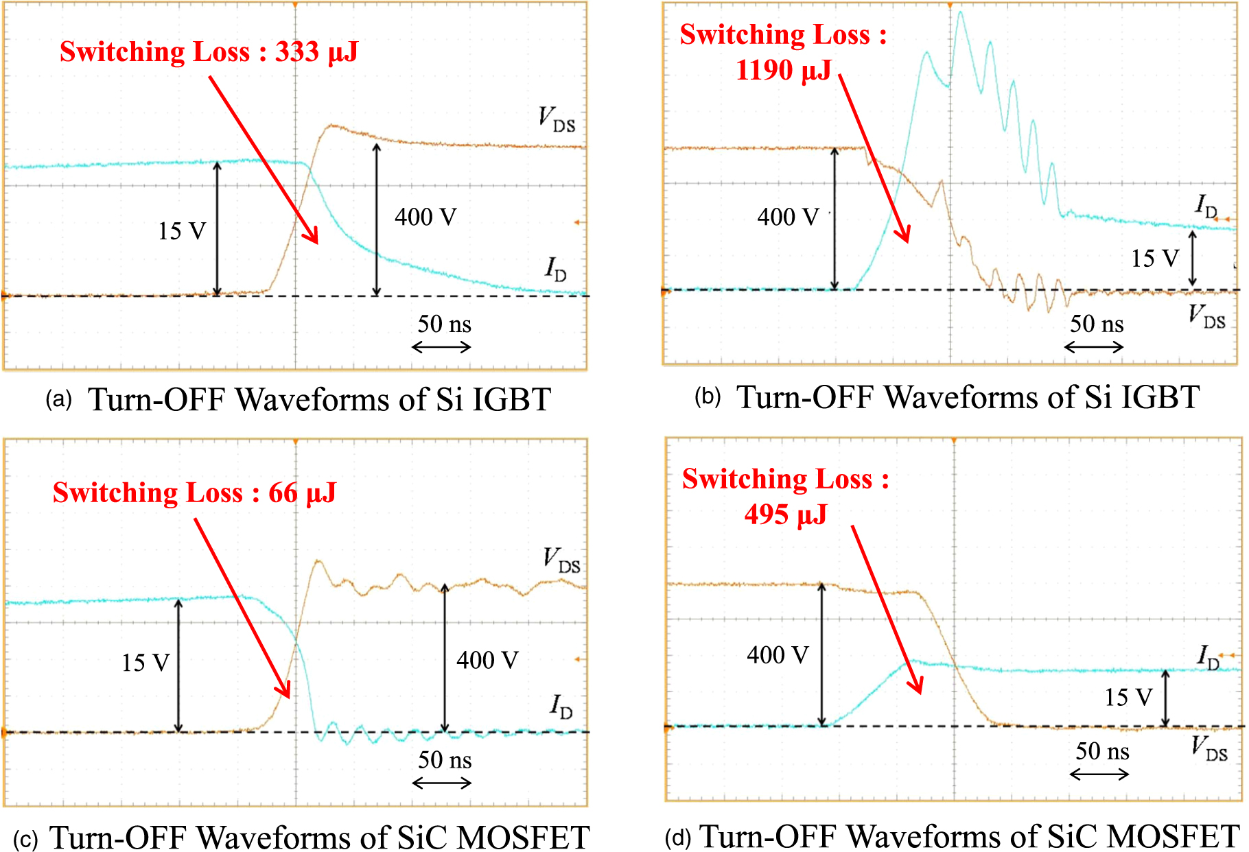 Technical trend of power electronics systems for automotive ...