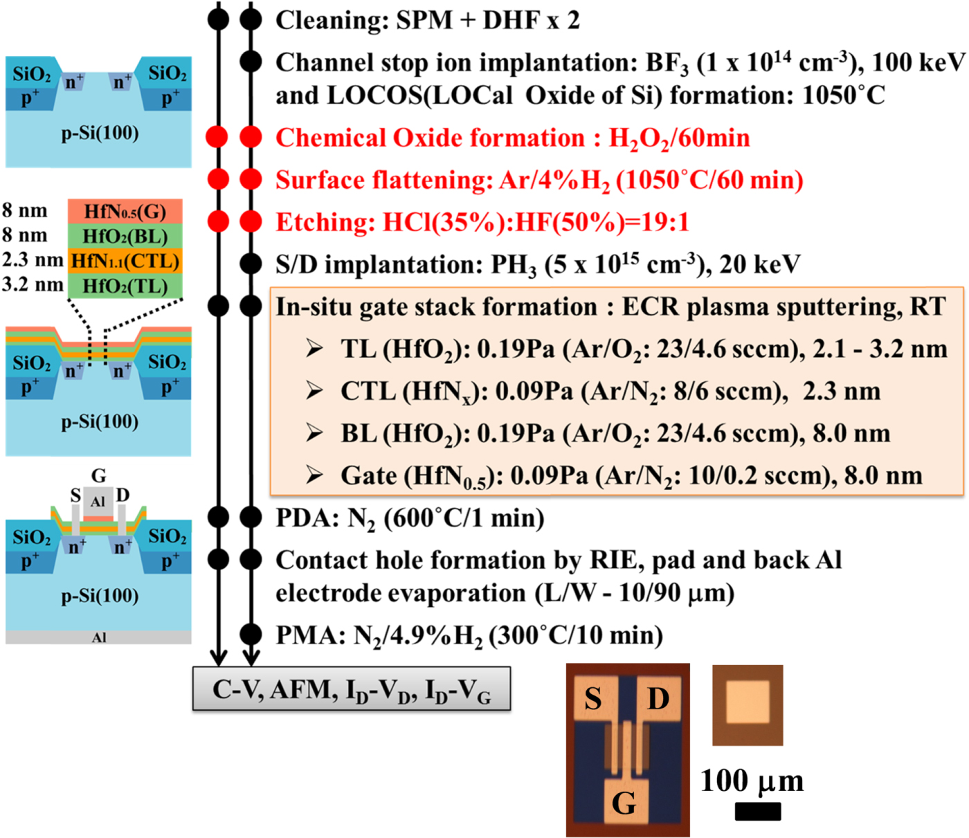 Improvement of Hf-based metal/oxide/nitride/oxide/Si nonvolatile memory ...