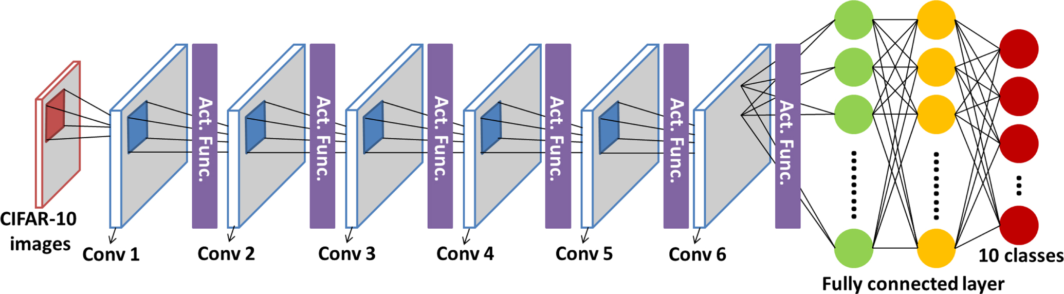 Impacts and solutions of nonvolatile-memory-induced weight error in the ...