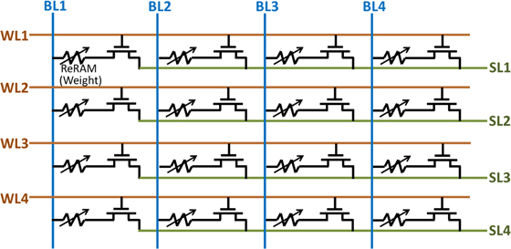 Impacts and solutions of nonvolatile-memory-induced weight error in the ...
