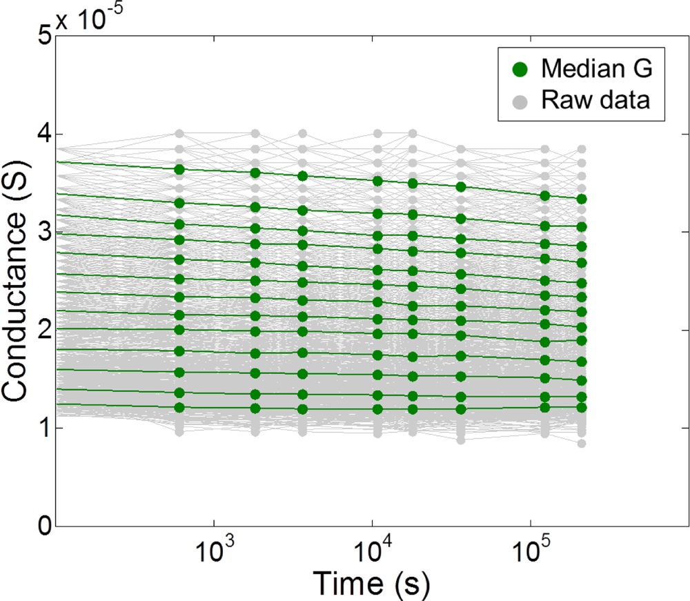 Impacts and solutions of nonvolatile-memory-induced weight error in the ...