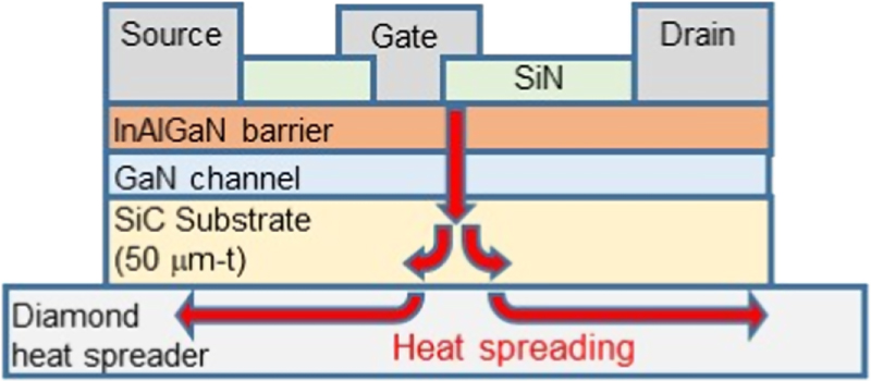 Surface activated bonding of SiC/diamond for thermal management of high ...