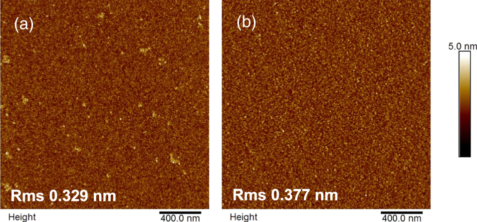 Surface activated bonding of SiC/diamond for thermal management of high ...
