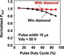 Surface activated bonding of SiC/diamond for thermal management of high ...