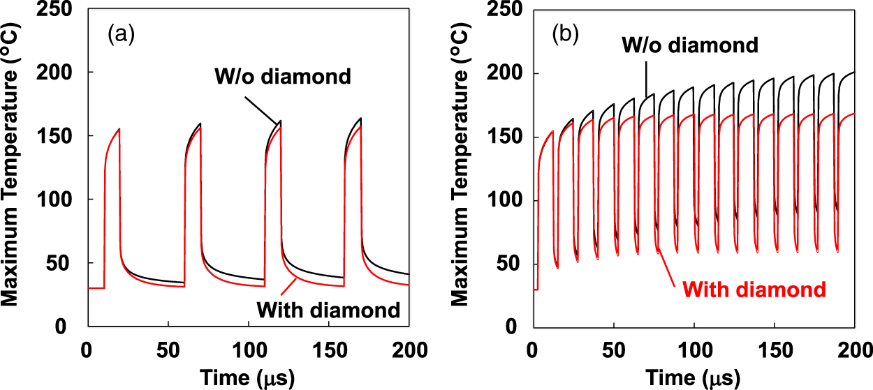 Surface activated bonding of SiC/diamond for thermal management of high ...