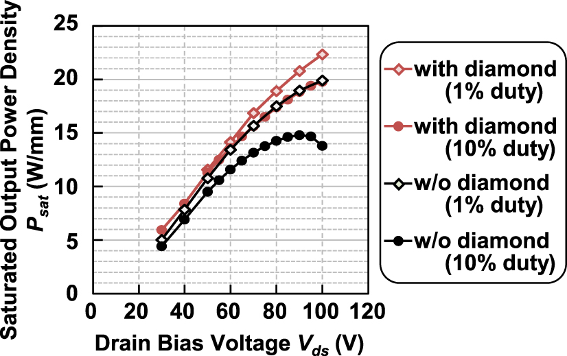 Surface activated bonding of SiC/diamond for thermal management of high ...