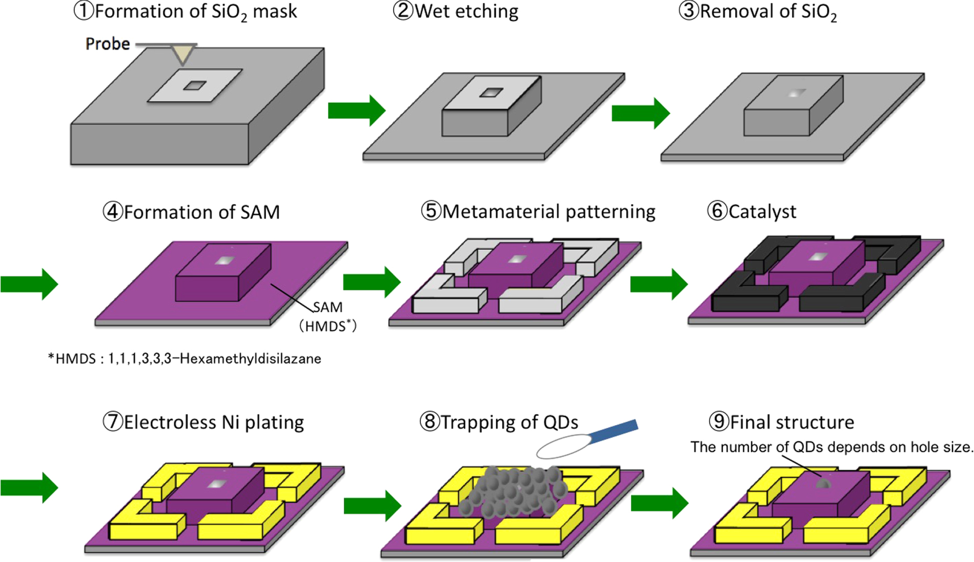 Photon generator combined with silica-coated quantum dot and ...