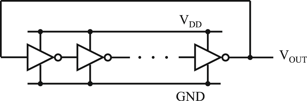 A 42 mV startup ring oscillator using gain-enhanced self-bias inverters ...