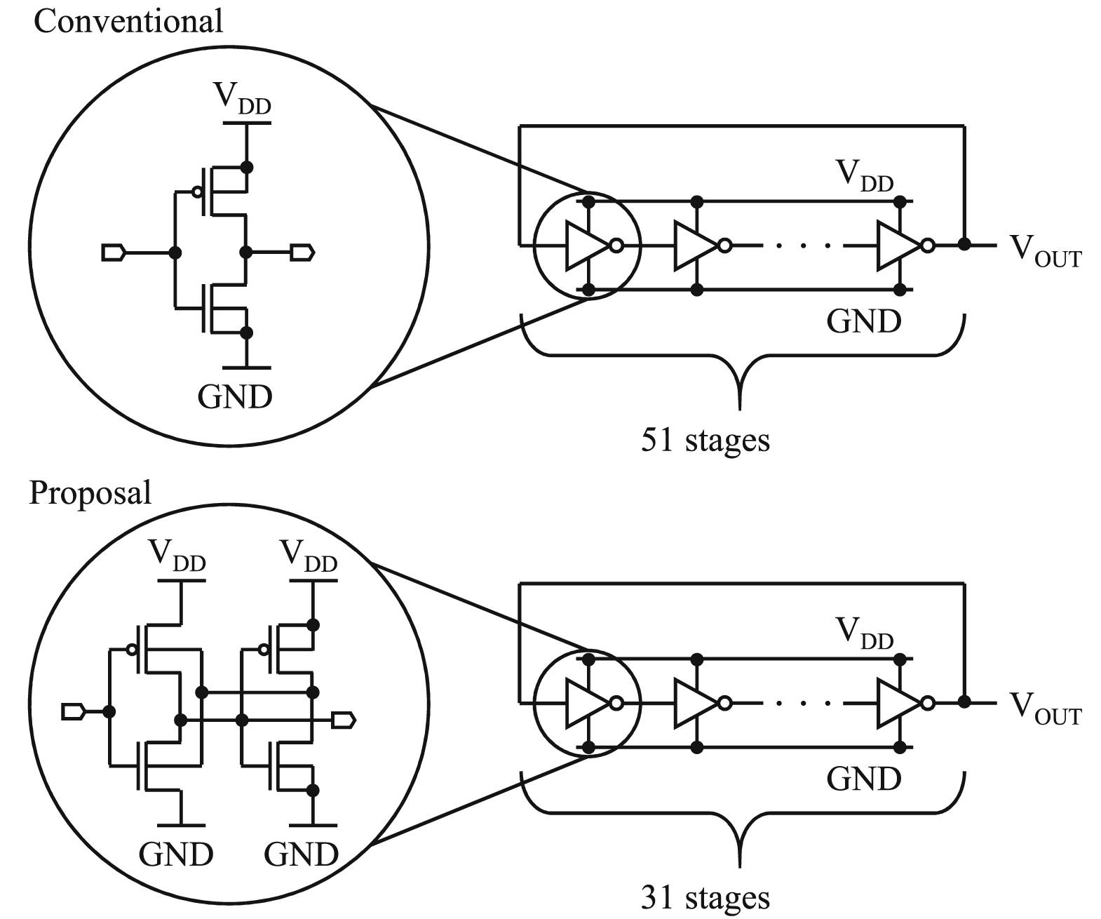 A 42 mV startup ring oscillator using gain-enhanced self-bias inverters ...