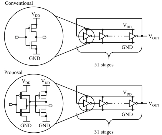 A 42 mV startup ring oscillator using gain-enhanced self-bias inverters ...