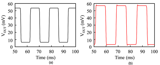A 42 mV startup ring oscillator using gain-enhanced self-bias inverters ...