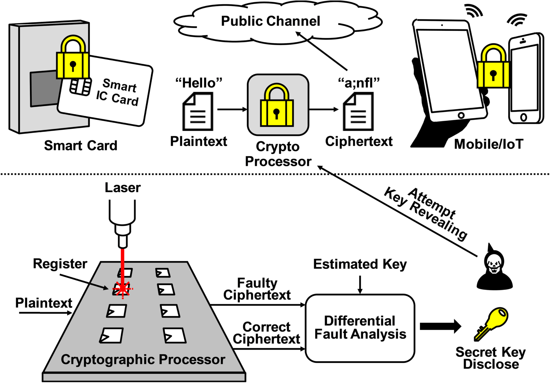 An IC-level countermeasure against laser fault injection attack by ...