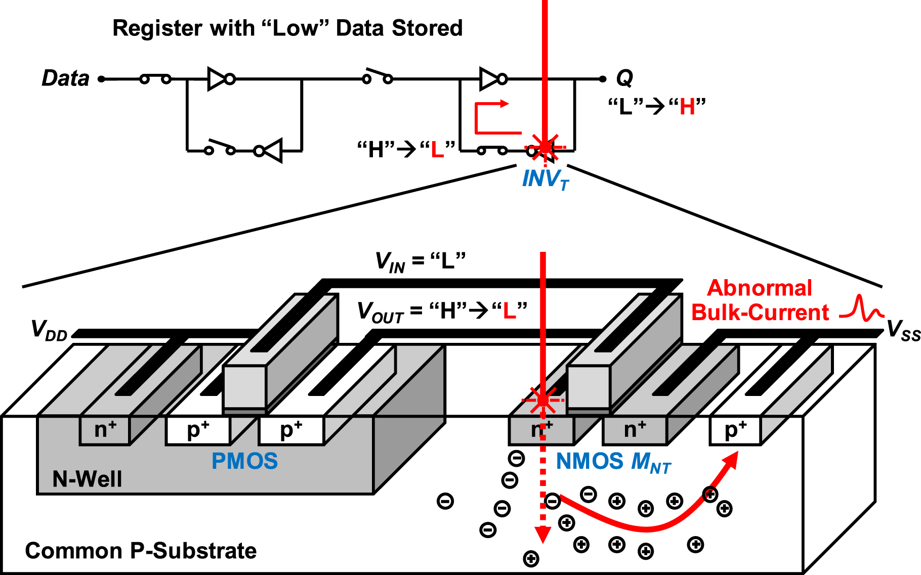 An IC-level countermeasure against laser fault injection attack by ...