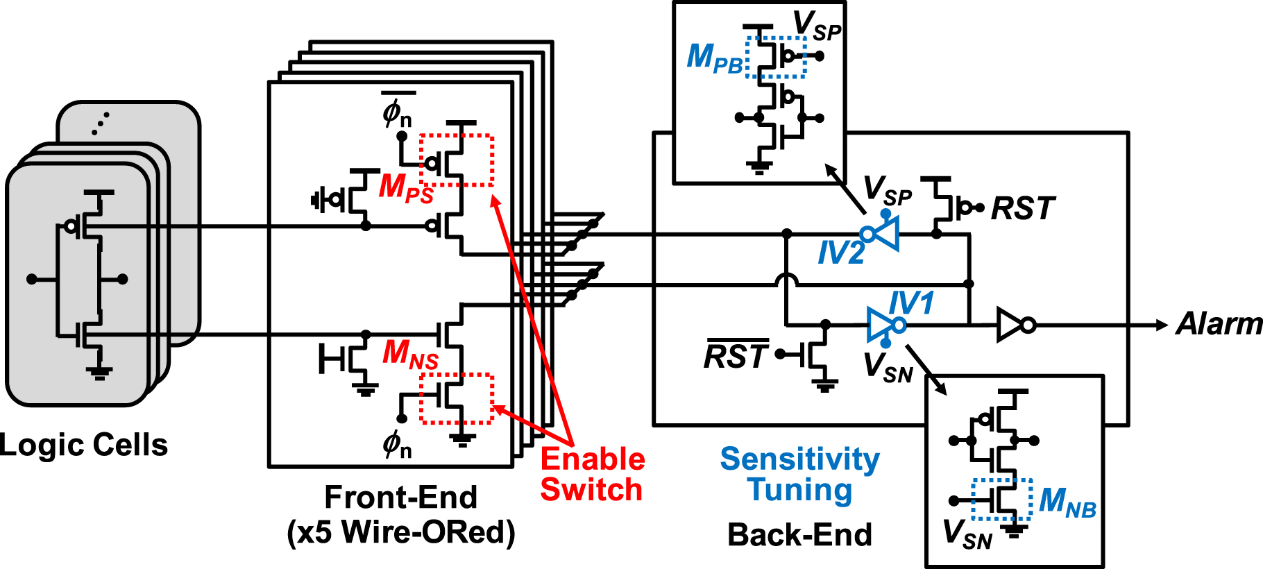 An IC-level countermeasure against laser fault injection attack by ...
