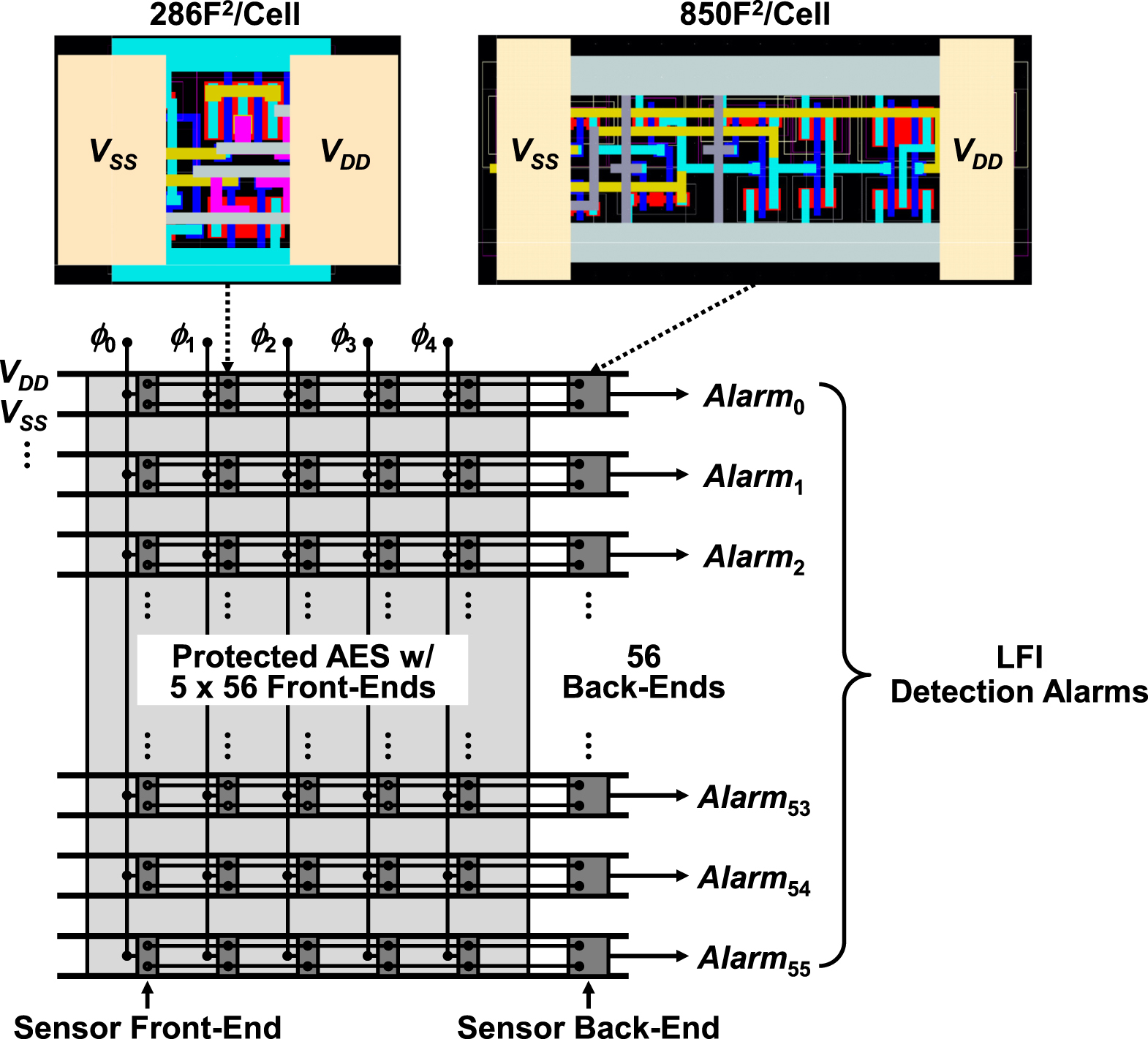 An IC-level countermeasure against laser fault injection attack by ...