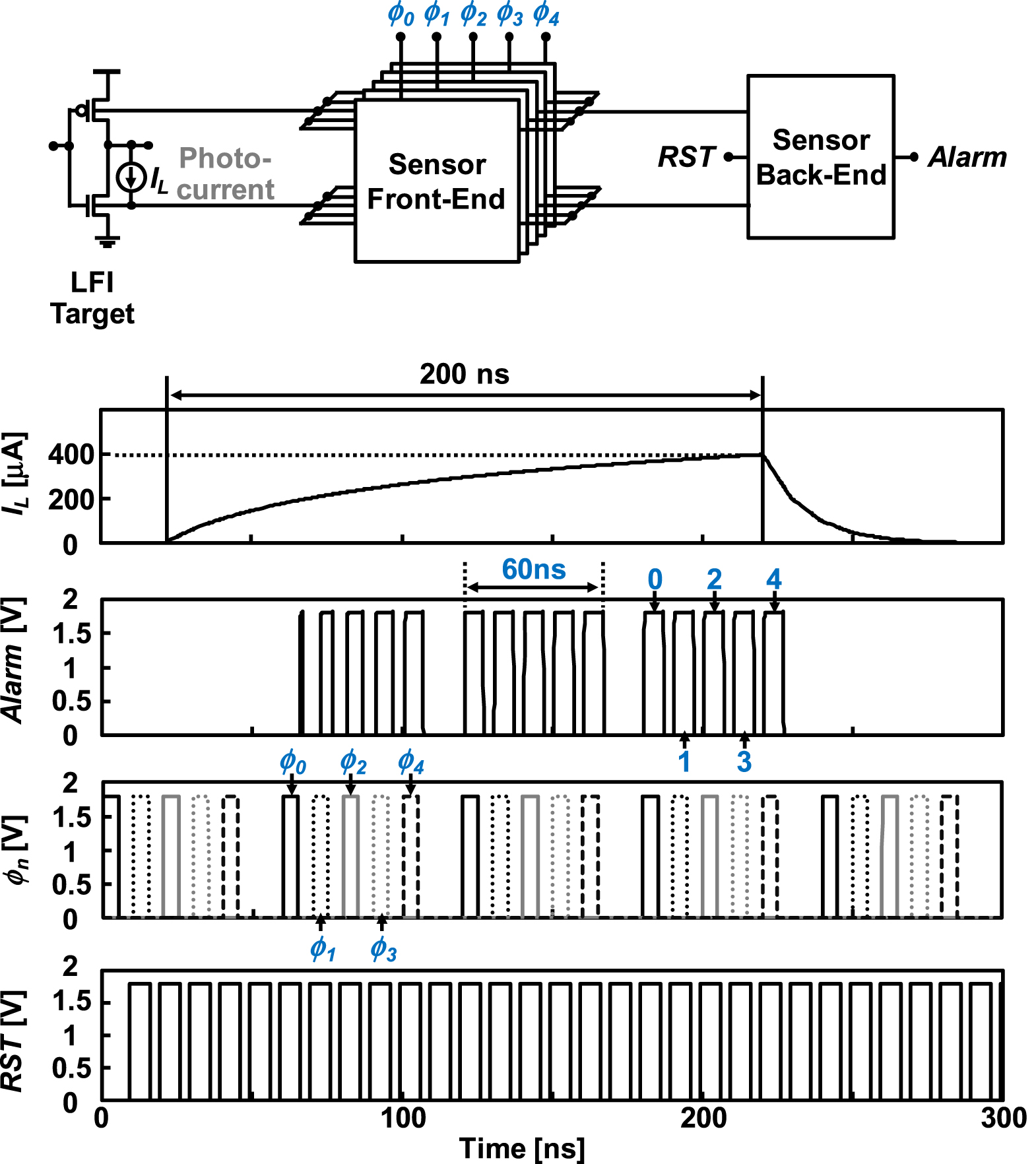 An IC-level countermeasure against laser fault injection attack by ...