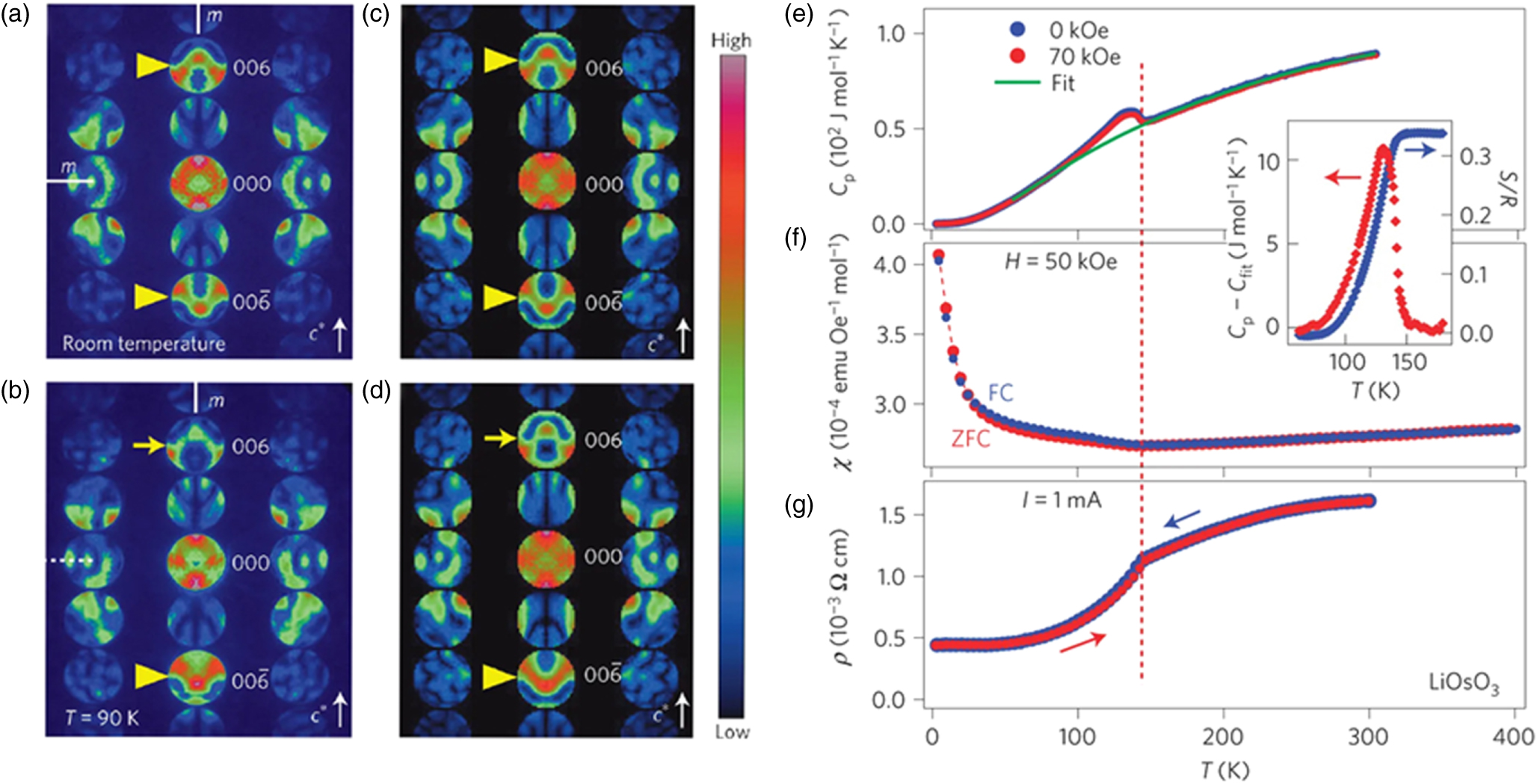 Review on ferroelectric/polar metals - IOPscience
