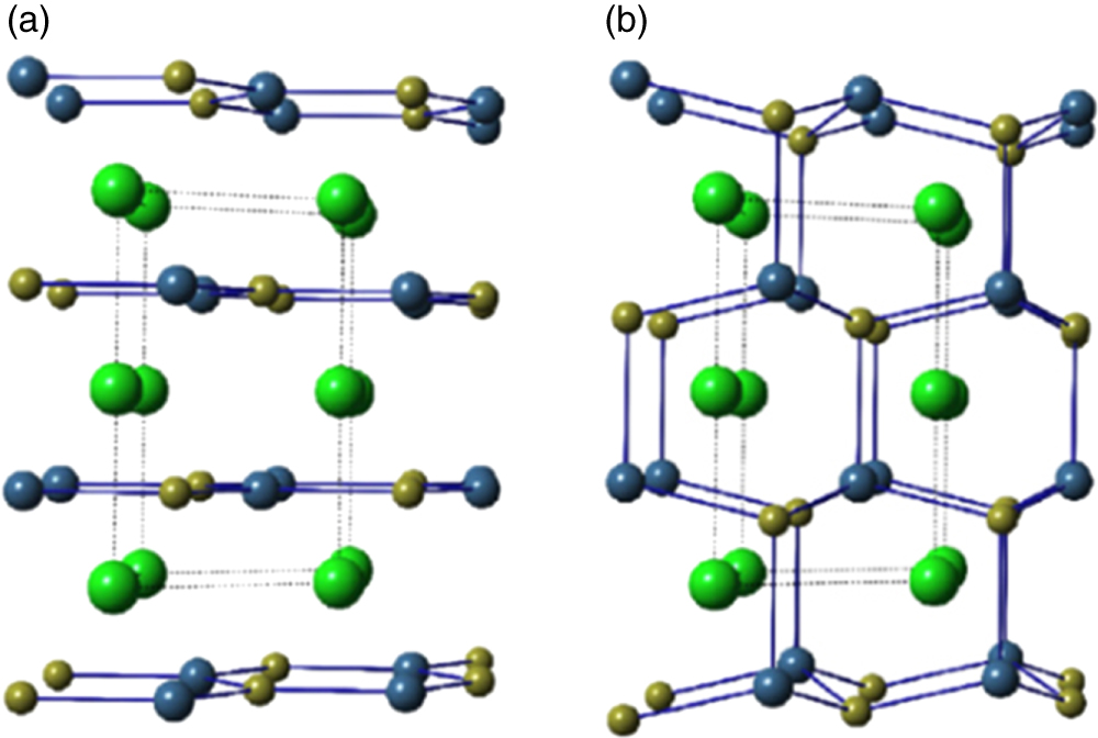 Review on ferroelectric/polar metals - IOPscience