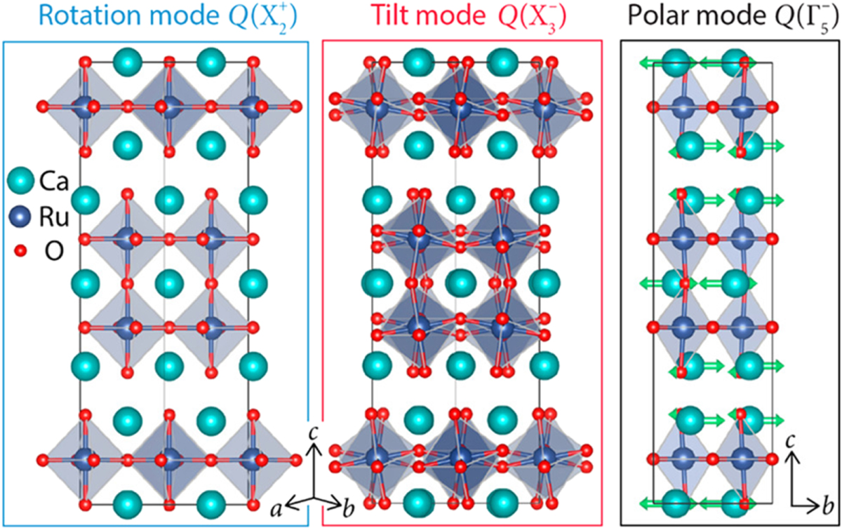 Review on ferroelectric/polar metals - IOPscience