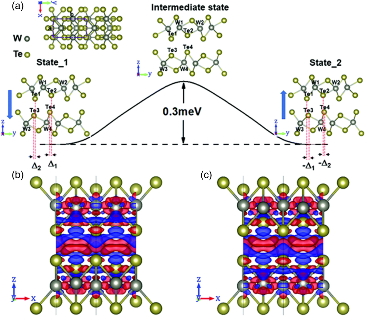 Review on ferroelectric/polar metals - IOPscience