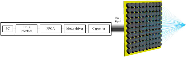 High-speed imaging of defects in thin plate by scanning elastic wave ...
