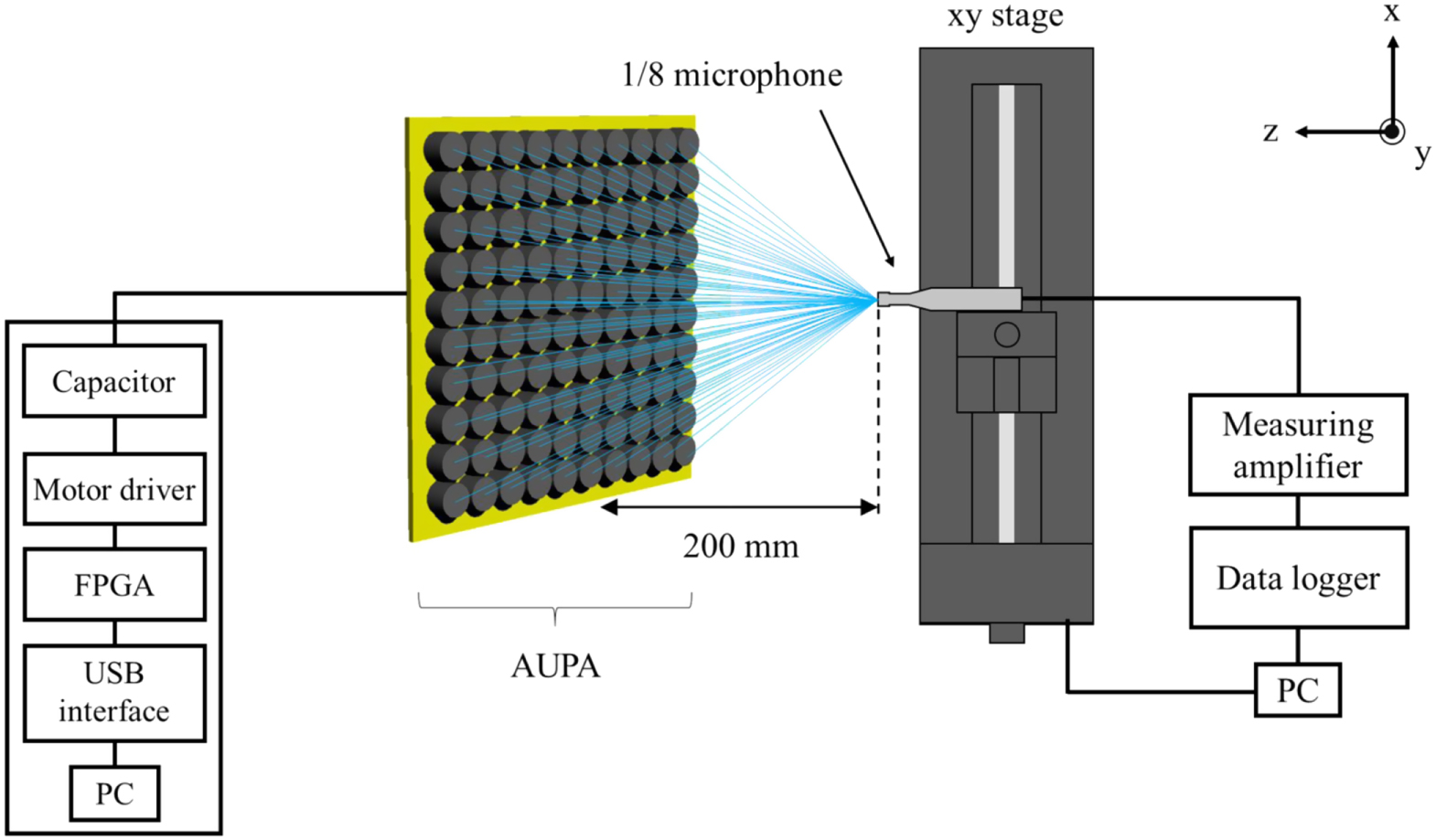 High-speed imaging of defects in thin plate by scanning elastic wave ...