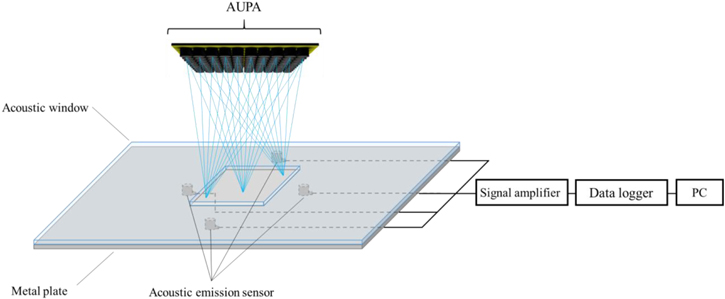 High-speed imaging of defects in thin plate by scanning elastic wave ...