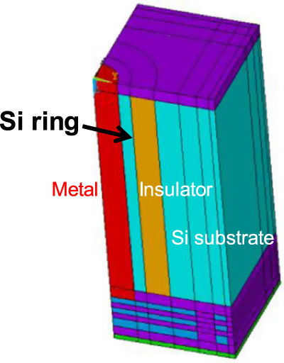 Material effect on thermal stress of annular-trench-isolated through ...