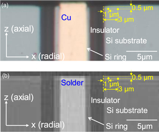 Material effect on thermal stress of annular-trench-isolated through ...