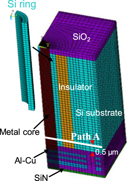 Material effect on thermal stress of annular-trench-isolated through ...