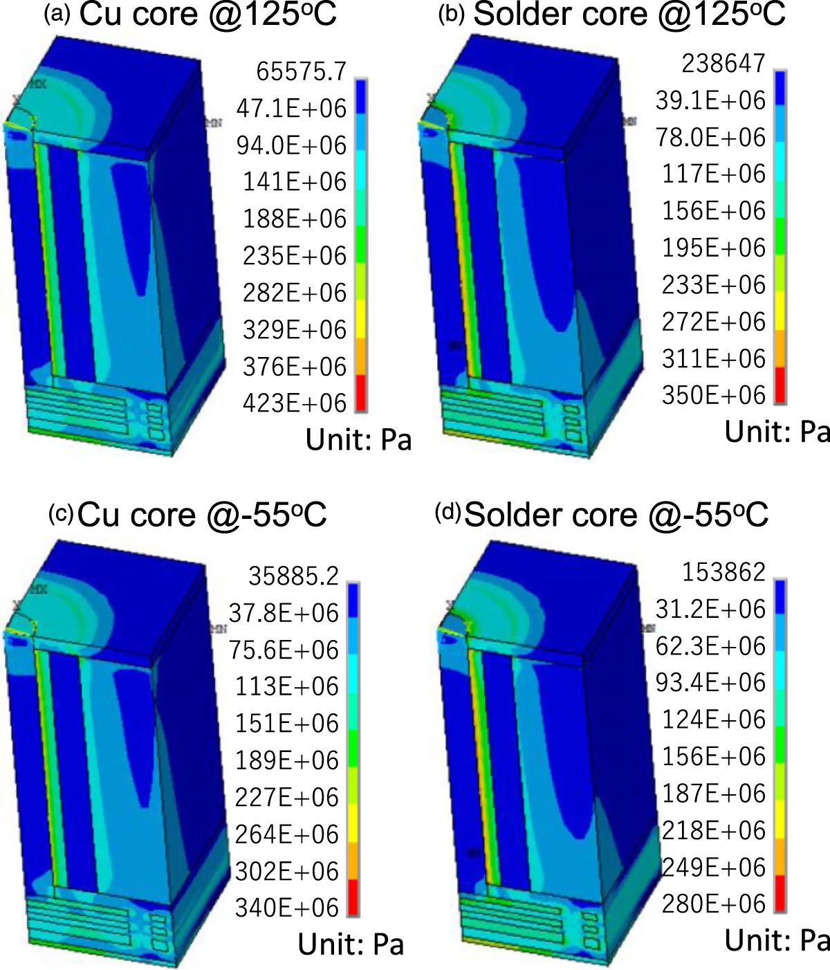 Material effect on thermal stress of annular-trench-isolated through ...