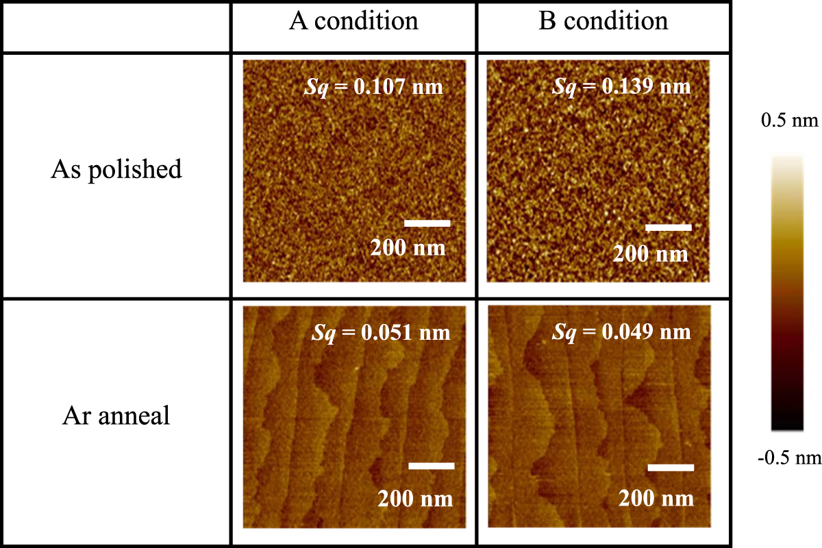 Influence of silicon wafer surface roughness on semiconductor device ...