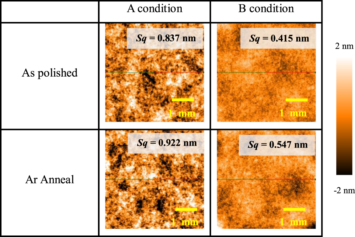 Influence of silicon wafer surface roughness on semiconductor device ...