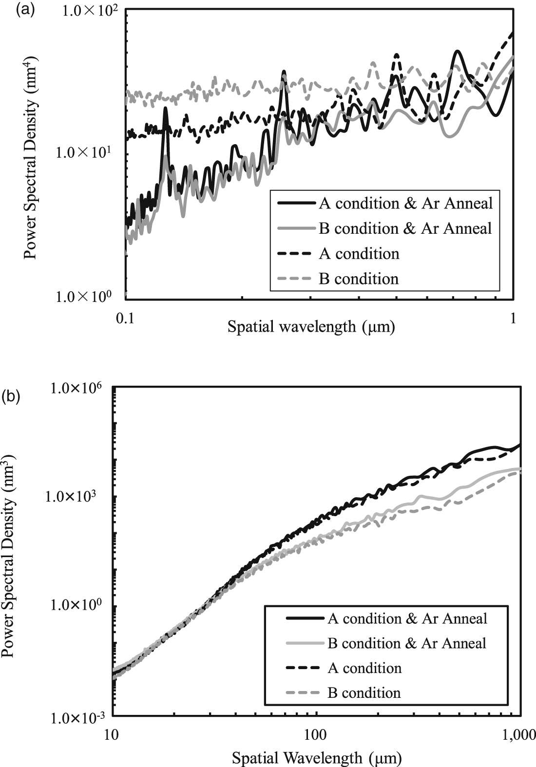 Influence of silicon wafer surface roughness on semiconductor device ...