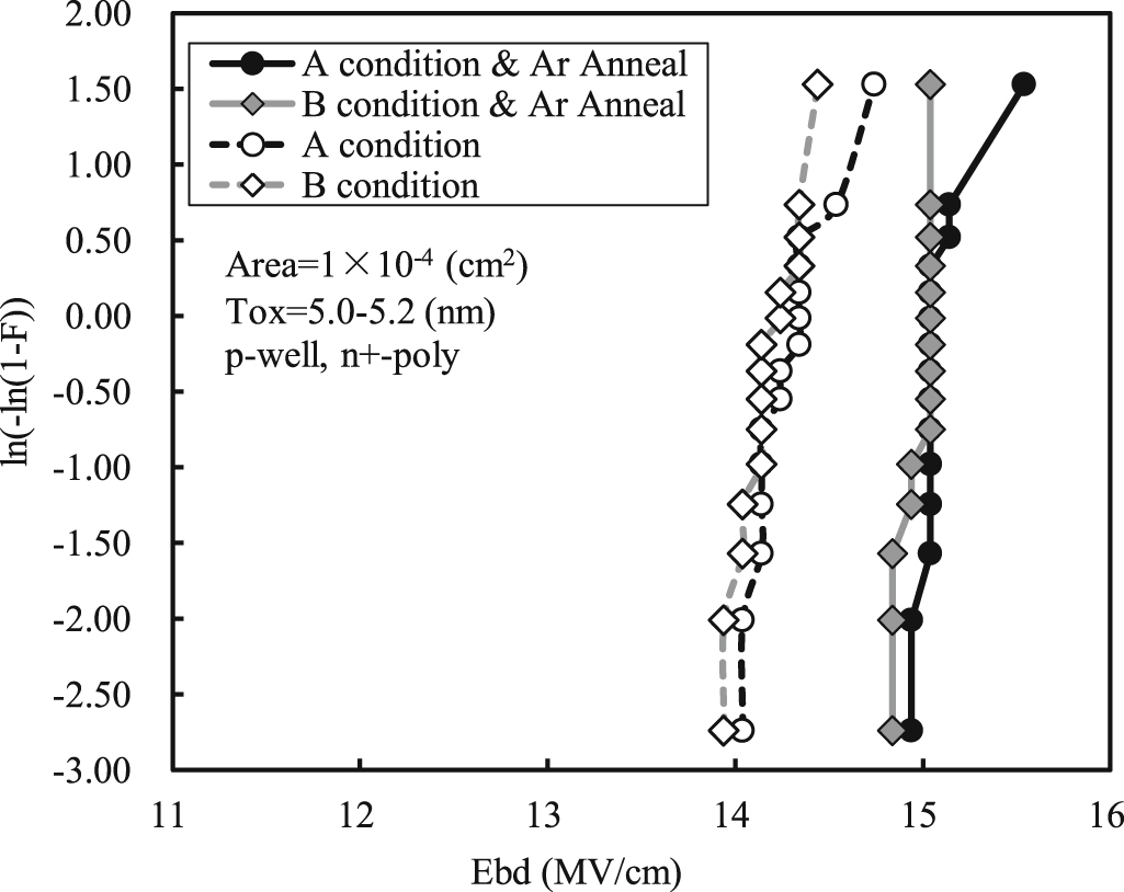 Influence of silicon wafer surface roughness on semiconductor device ...